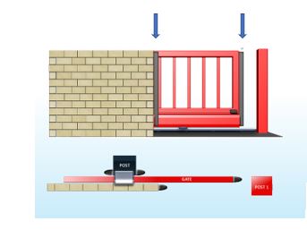 Sliding Gate Buying Guide | Gate Motors UK