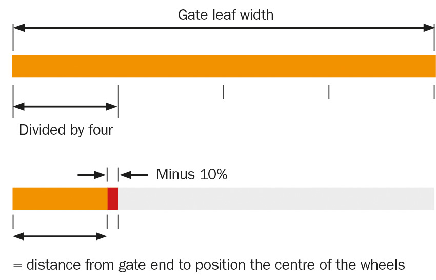 Sliding Gate Buying Guide | Gate Motors UK